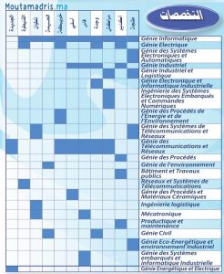 Tout sur ENSA Fes 2023 - inscription.ma