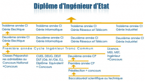 Tout sur ENSA Oujda 2023 - inscription.ma