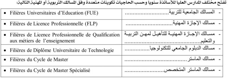 Tout sur ENS Tetouan 2023 - inscription.ma