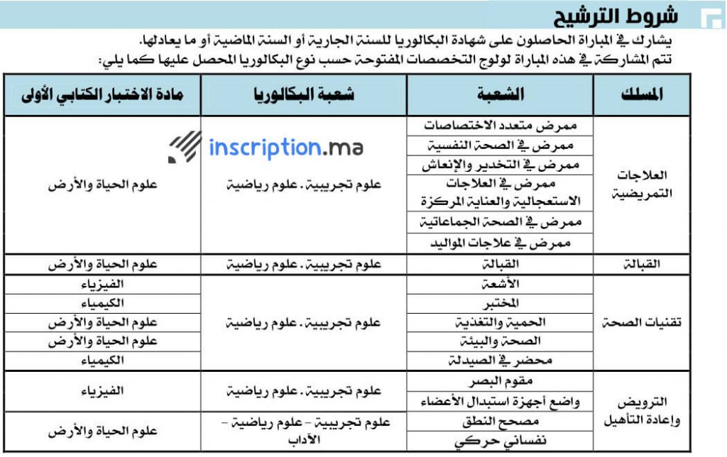 Tout sur ISPITS Marrakech 2023 - inscription.ma
