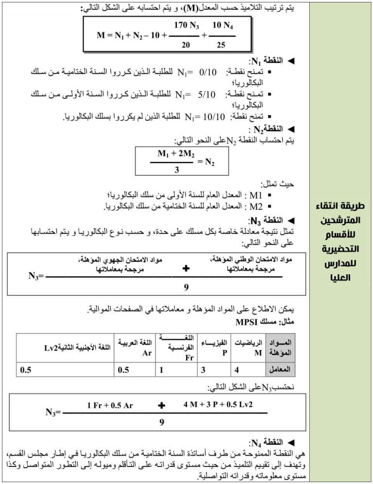 Tout sur CPGE Mohammedia 2023 - inscription.ma