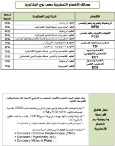 Tout sur CPGE Mohammedia 2023 - inscription.ma