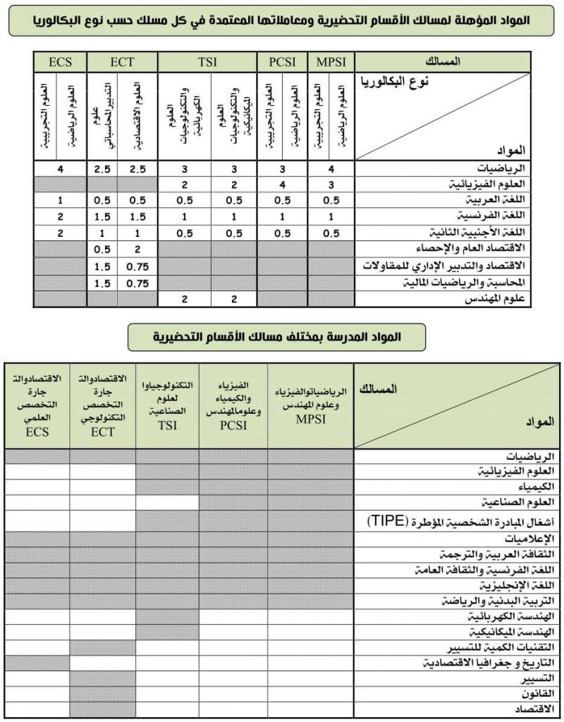 Tout sur CPGE Settat 2023 - inscription.ma
