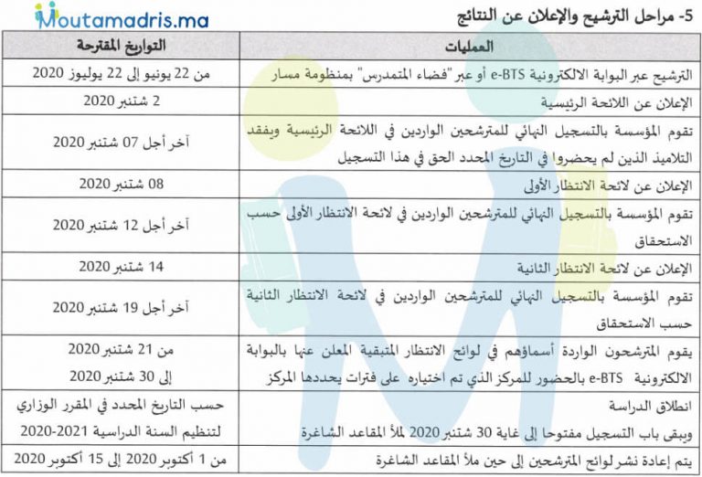 Inscription BTS 2020 au Maroc - inscription.ma